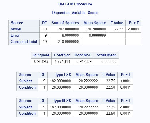 Chapter 4 ANOVA | JASP Verificiation Project